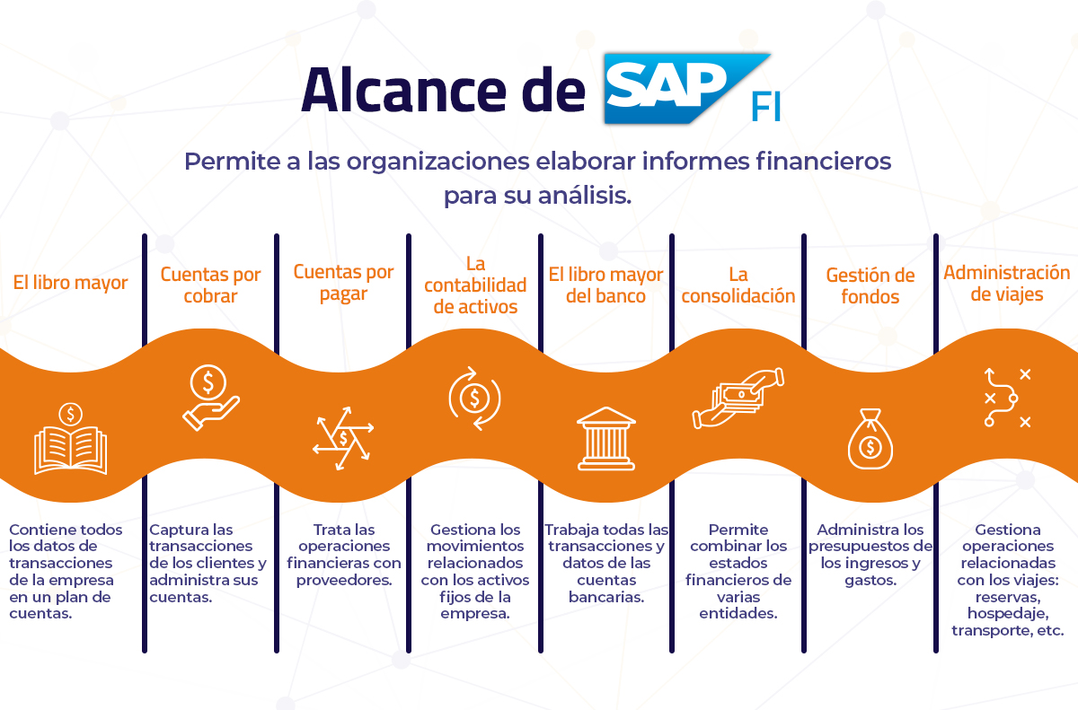 ¿Qué es SAP Finanzas (SAP FI) y para qué se utiliza?